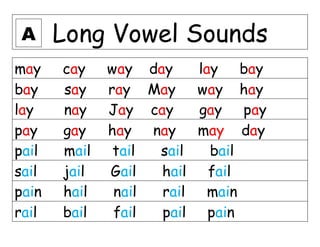Sounds Long Vowel Poems
