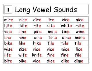 Long vowel sounds | DOCX