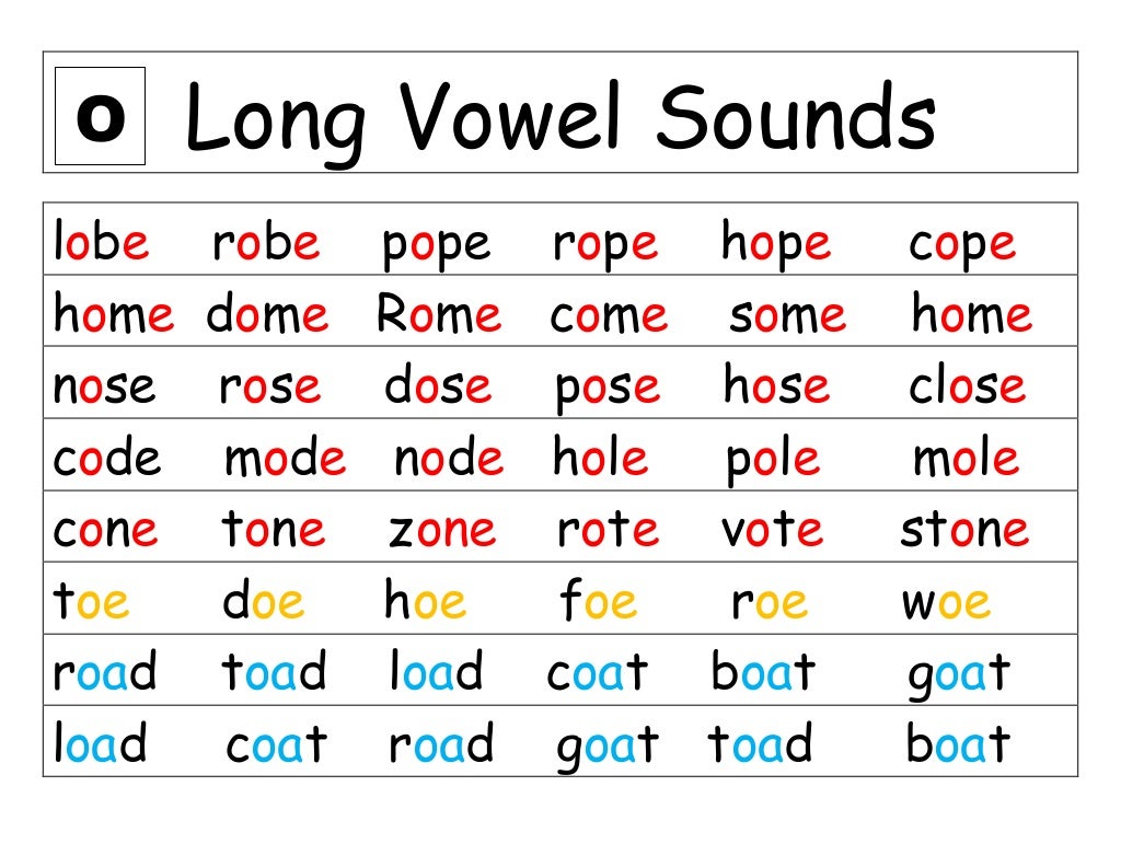 Long Vowel Sounds Long Vowel Sounds