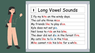 Long vowels training presentation.pdf this can be used in giving ...
