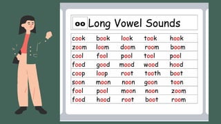 Long vowels training presentation.pdf this can be used in giving ...