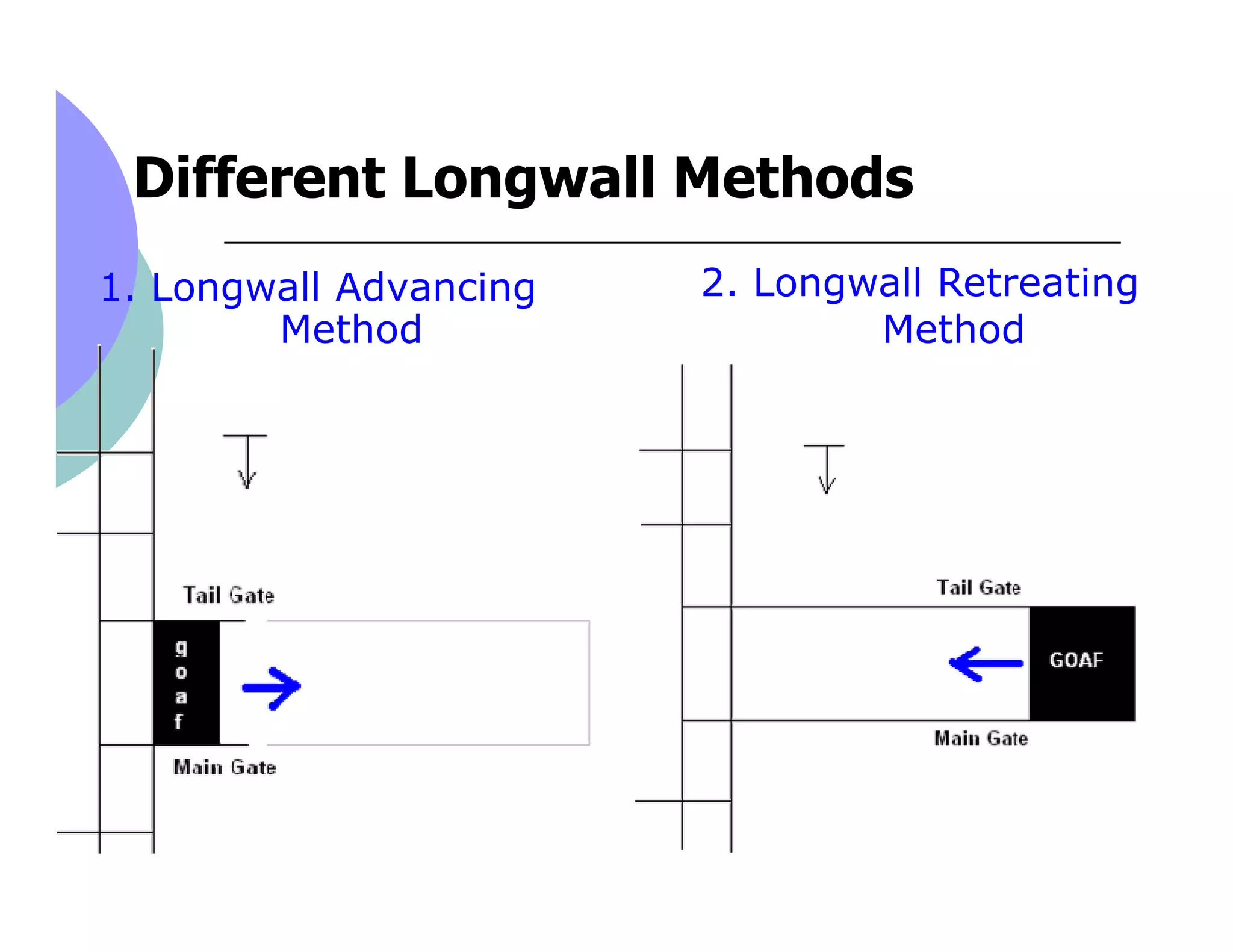 Longwall Mining | PDF