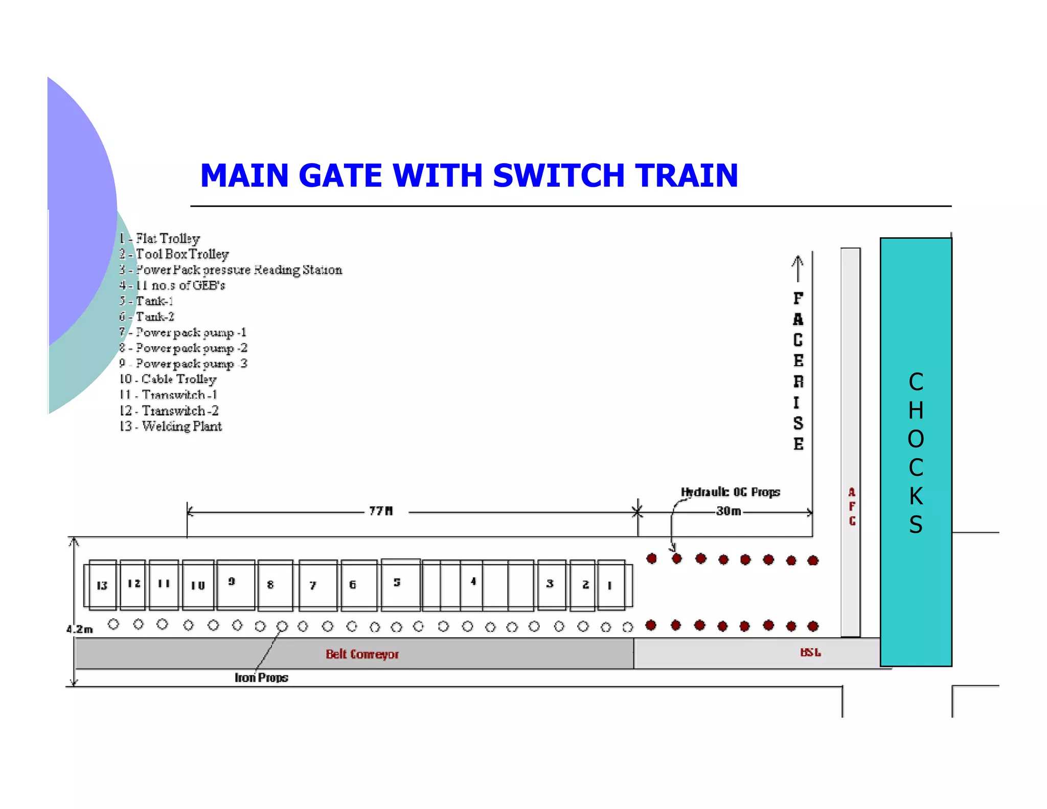 Longwall Mining | PDF