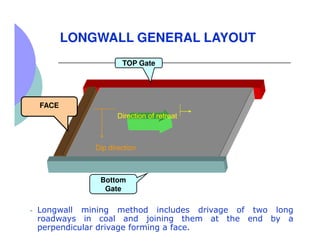 Longwall Mining | PDF