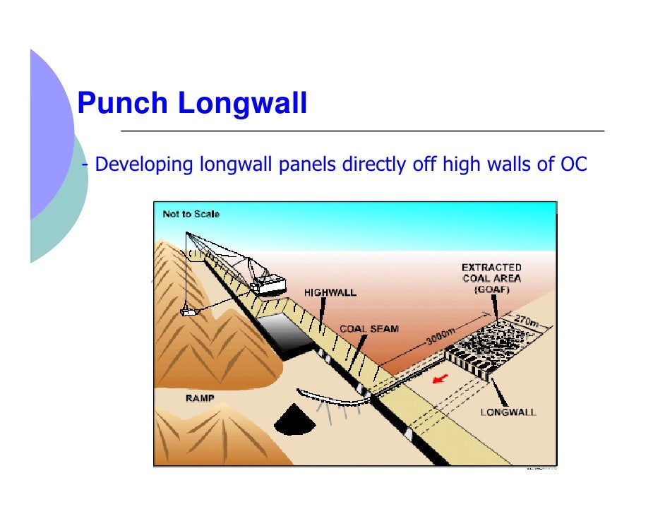 Longwall Mining
