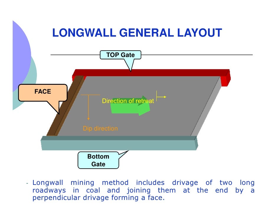 Longwall Mining