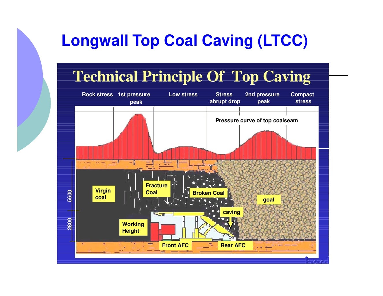 Longwall Mining
