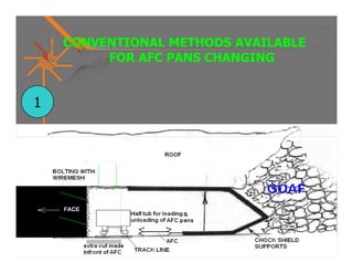Longwall AFC changing - innovation | PPT
