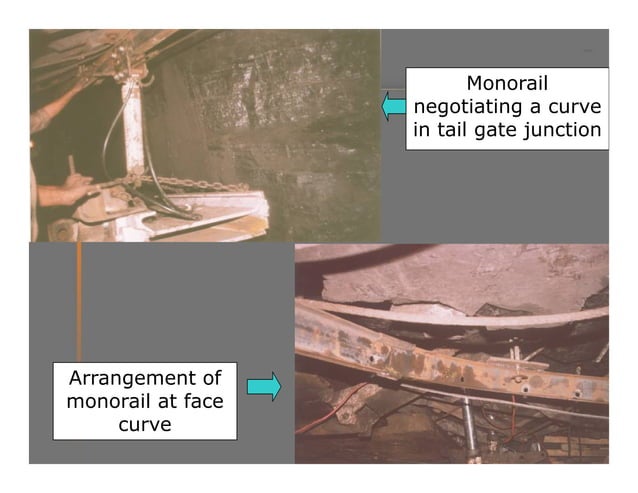Longwall AFC changing - innovation | PPT