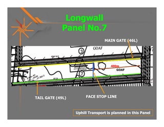 Longwall AFC changing - innovation | PPT