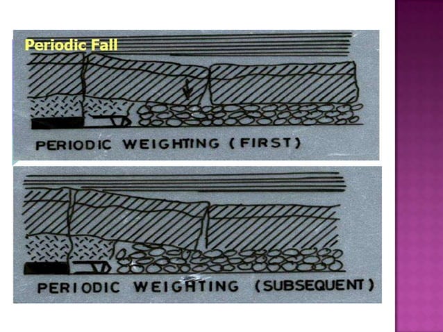 Longwall mining | PPTX | Geology | Science