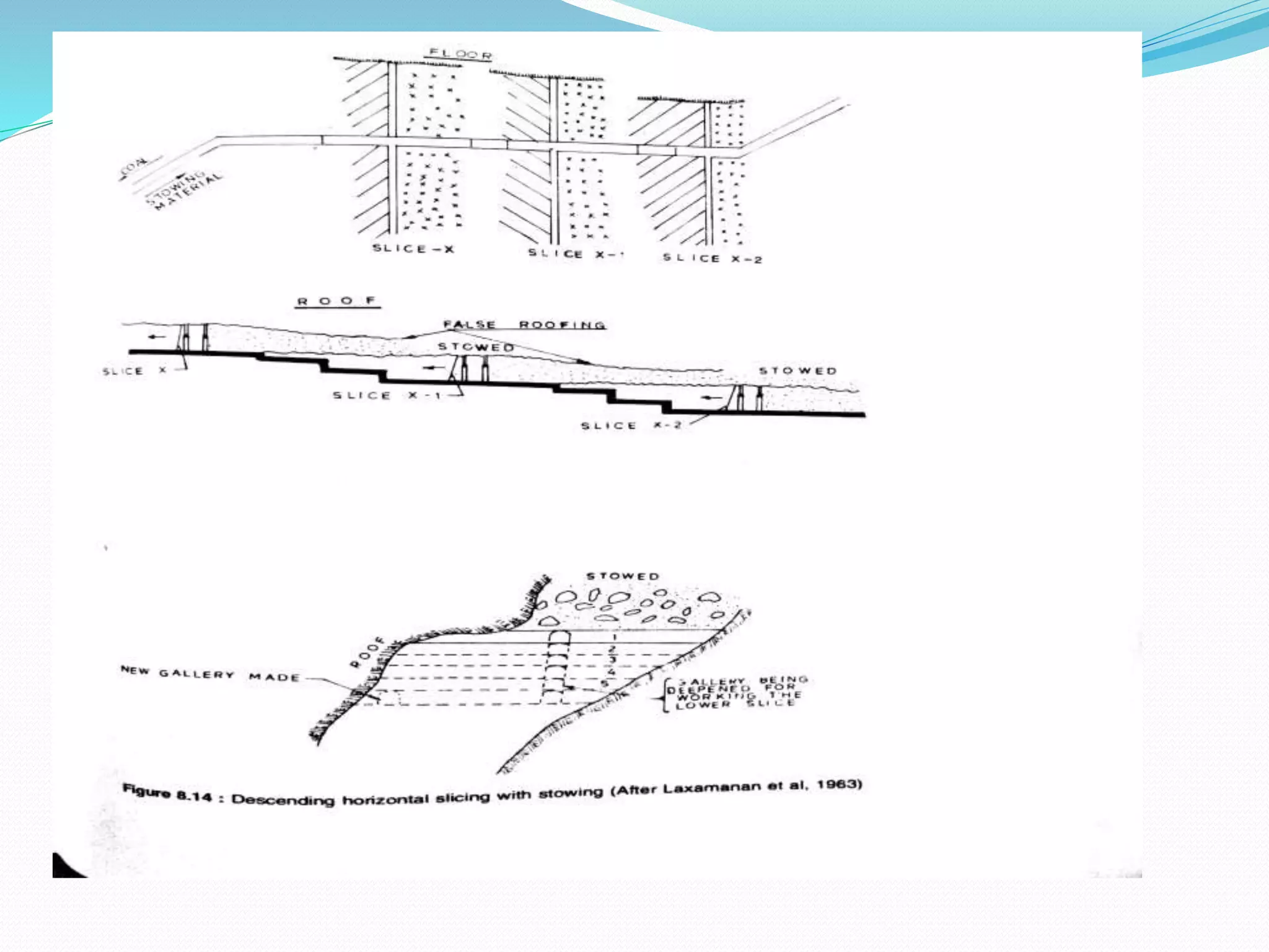 Longwall mining (Multisling mining - Horizontal slicing) NIT ROURKELA ...
