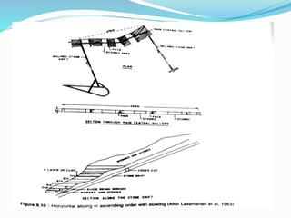 Longwall mining (Multisling mining - Horizontal slicing) NIT ROURKELA ...