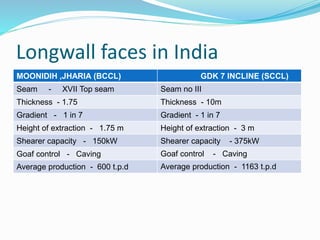 Longwall mining (Multisling mining - Horizontal slicing) NIT ROURKELA ...