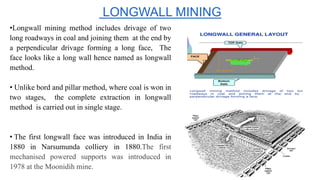 longwall mining, a large rectangular block | PDF