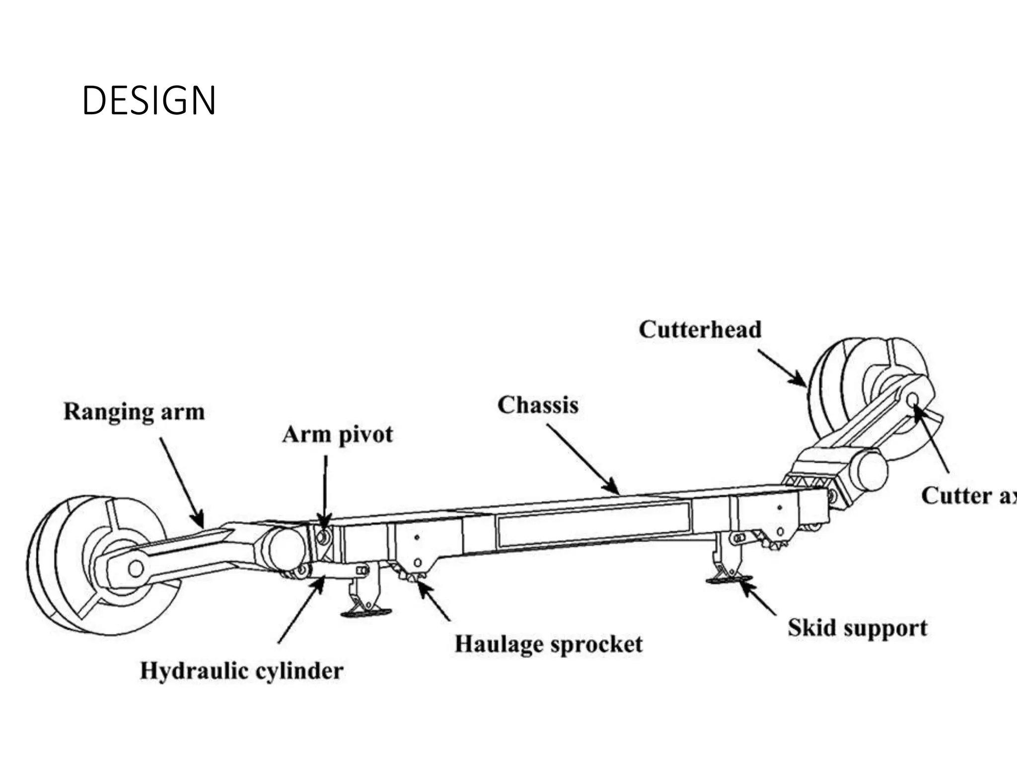 Longwall mining[1] | PPTX
