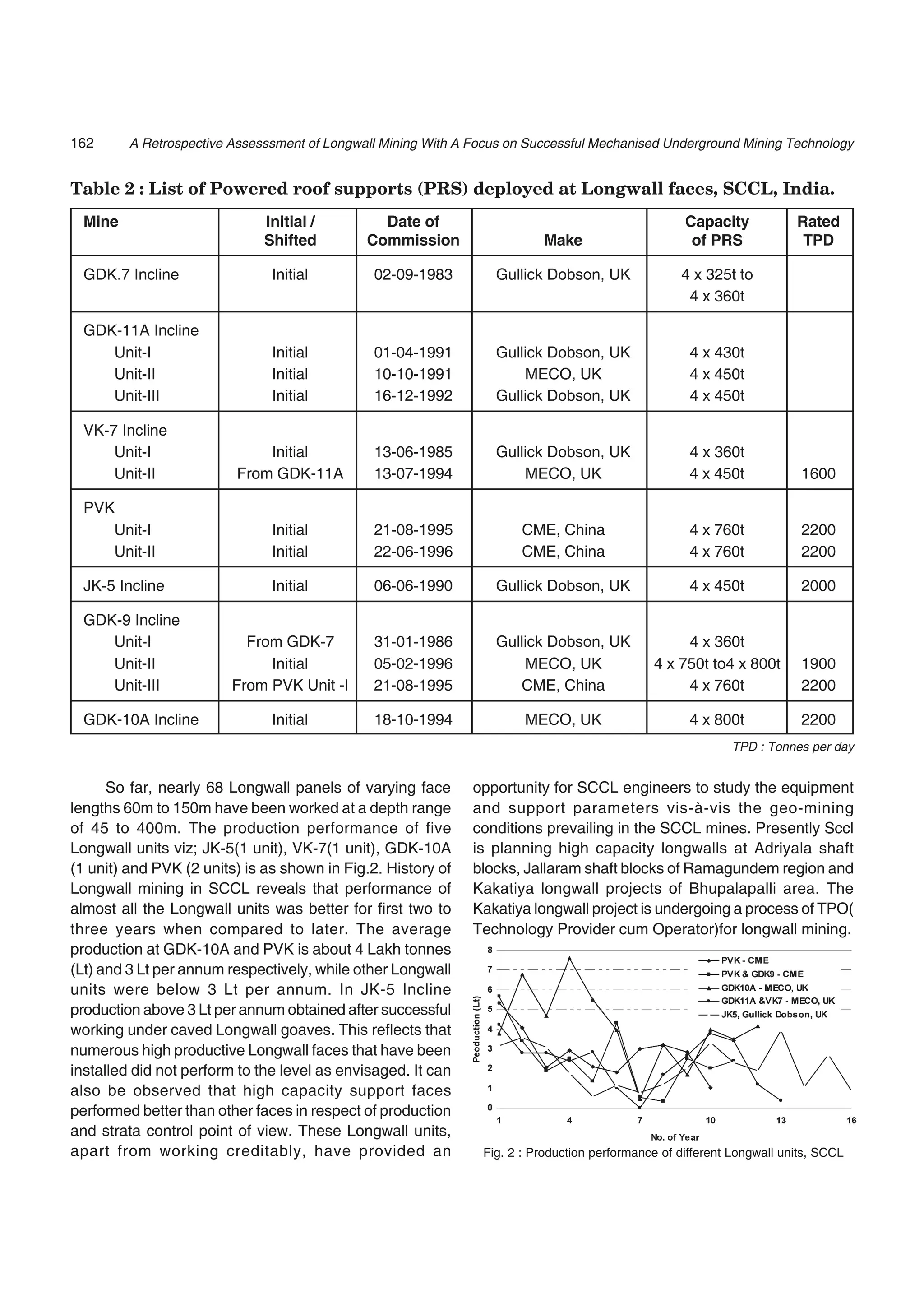 Longwall technology in india, SCCL | PDF