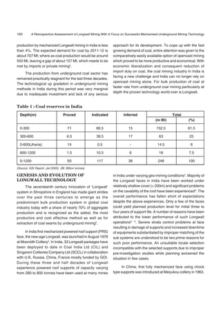 Longwall technology in india, SCCL | PDF