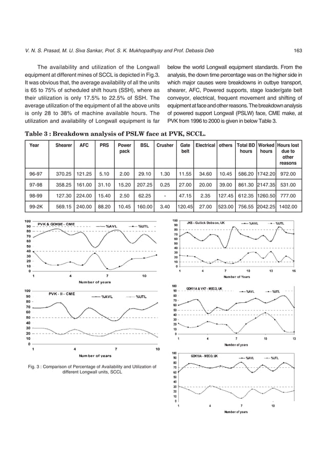 Longwall technology in india, SCCL | PDF