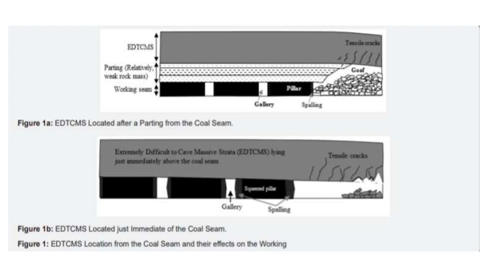 Longwall PPT.pptx