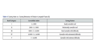 Longwall PPT.pptx