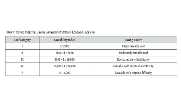 Longwall PPT.pptx