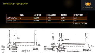ESTIOMATION BY LONG WALL AND SHORT WALL METHGOD | PPT