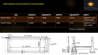 ESTIOMATION BY LONG WALL AND SHORT WALL METHGOD | PPT