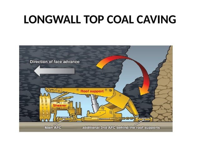 Long wall top coal caving | PPT