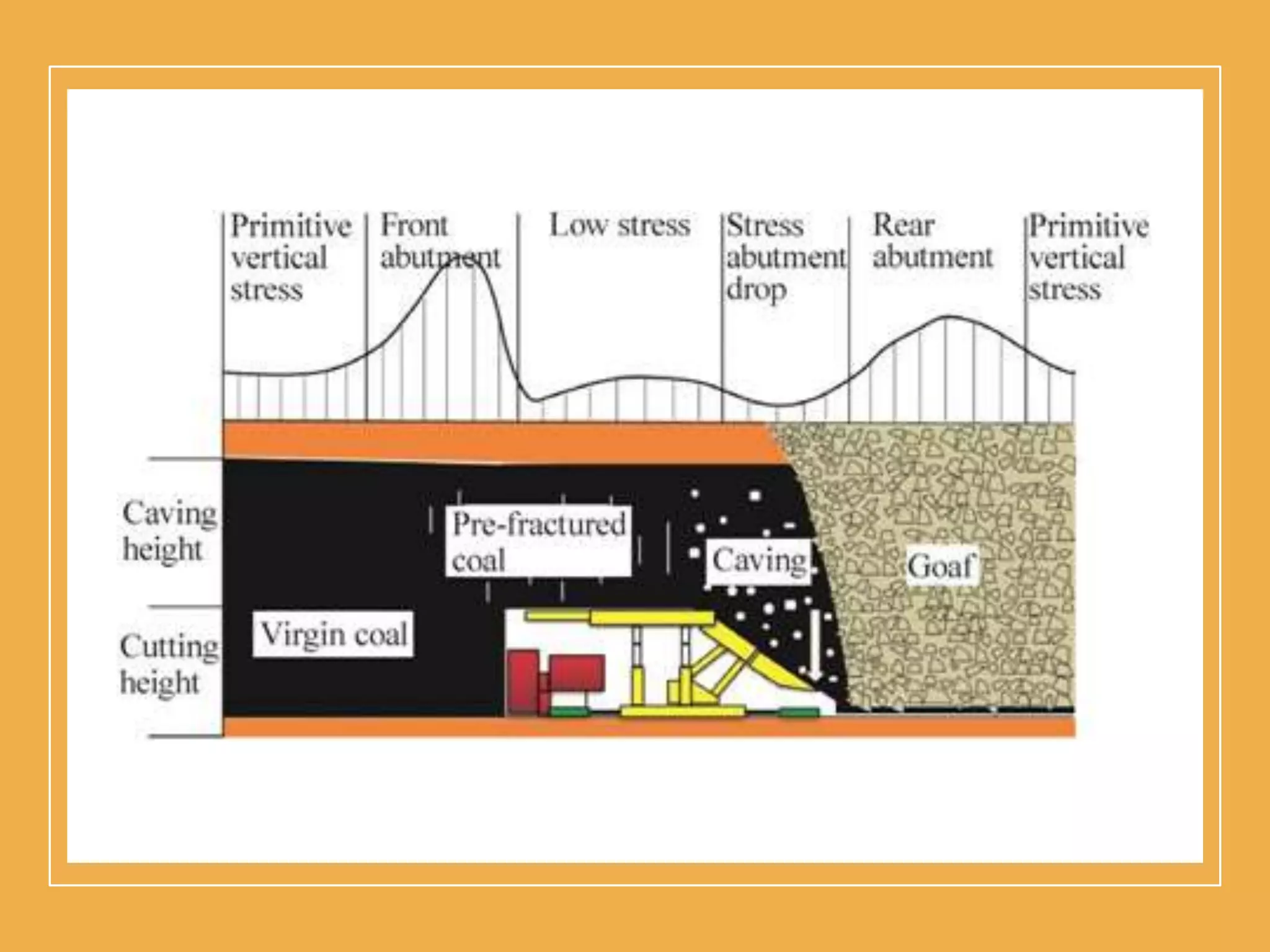 Longwall_top_coal_caving.pptx