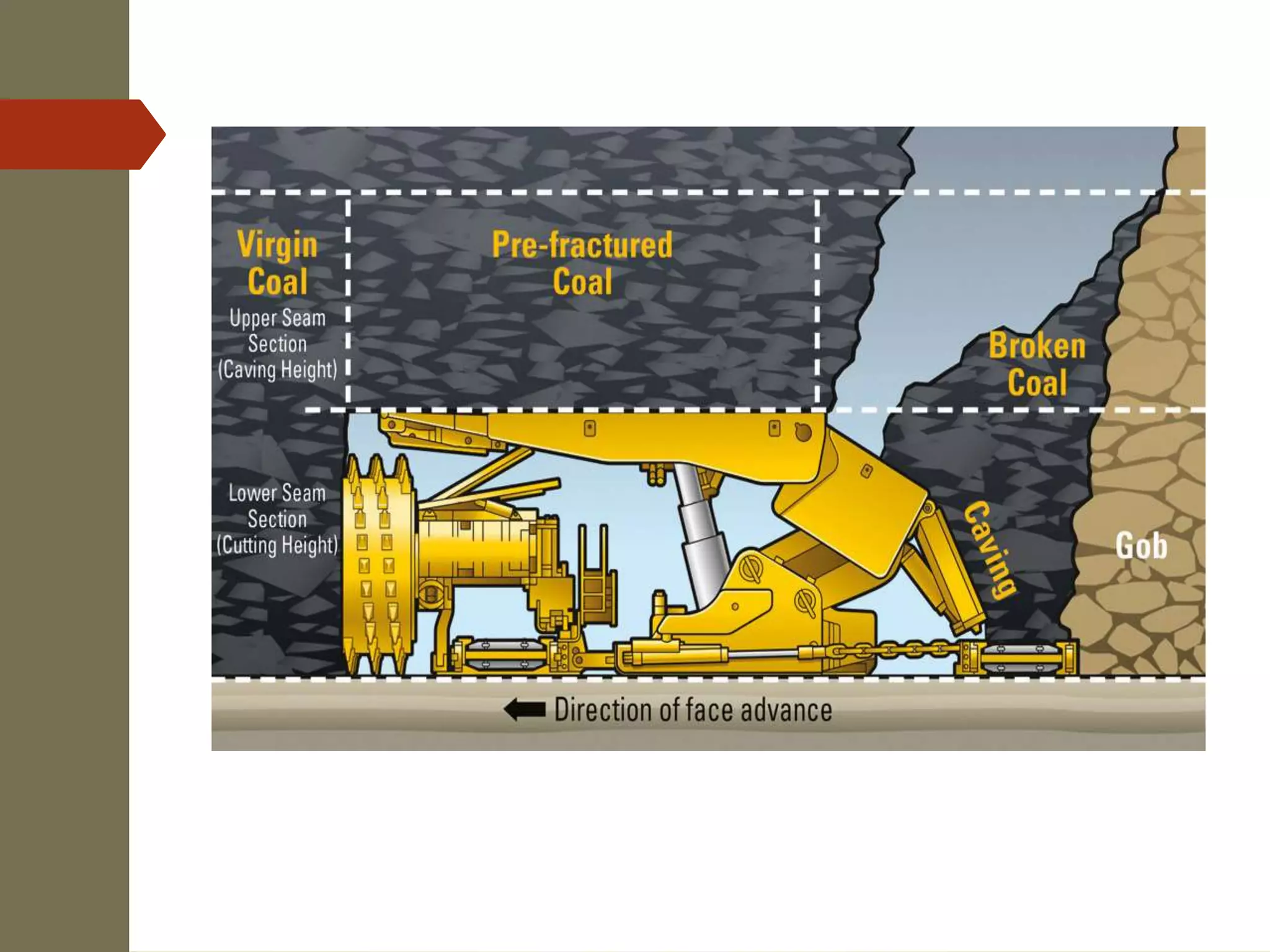 Longwall_top_coal_caving.pptx