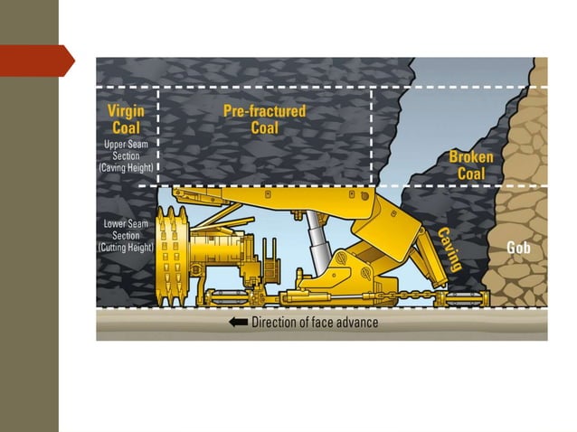 Longwall_top_coal_caving.pptx