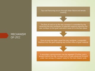 Longwall_top_coal_caving.pptx