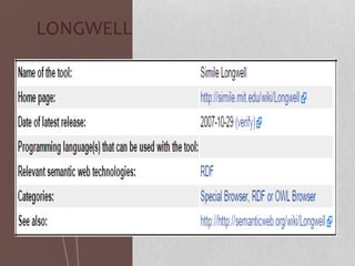 Longwell final ppt | PPTX