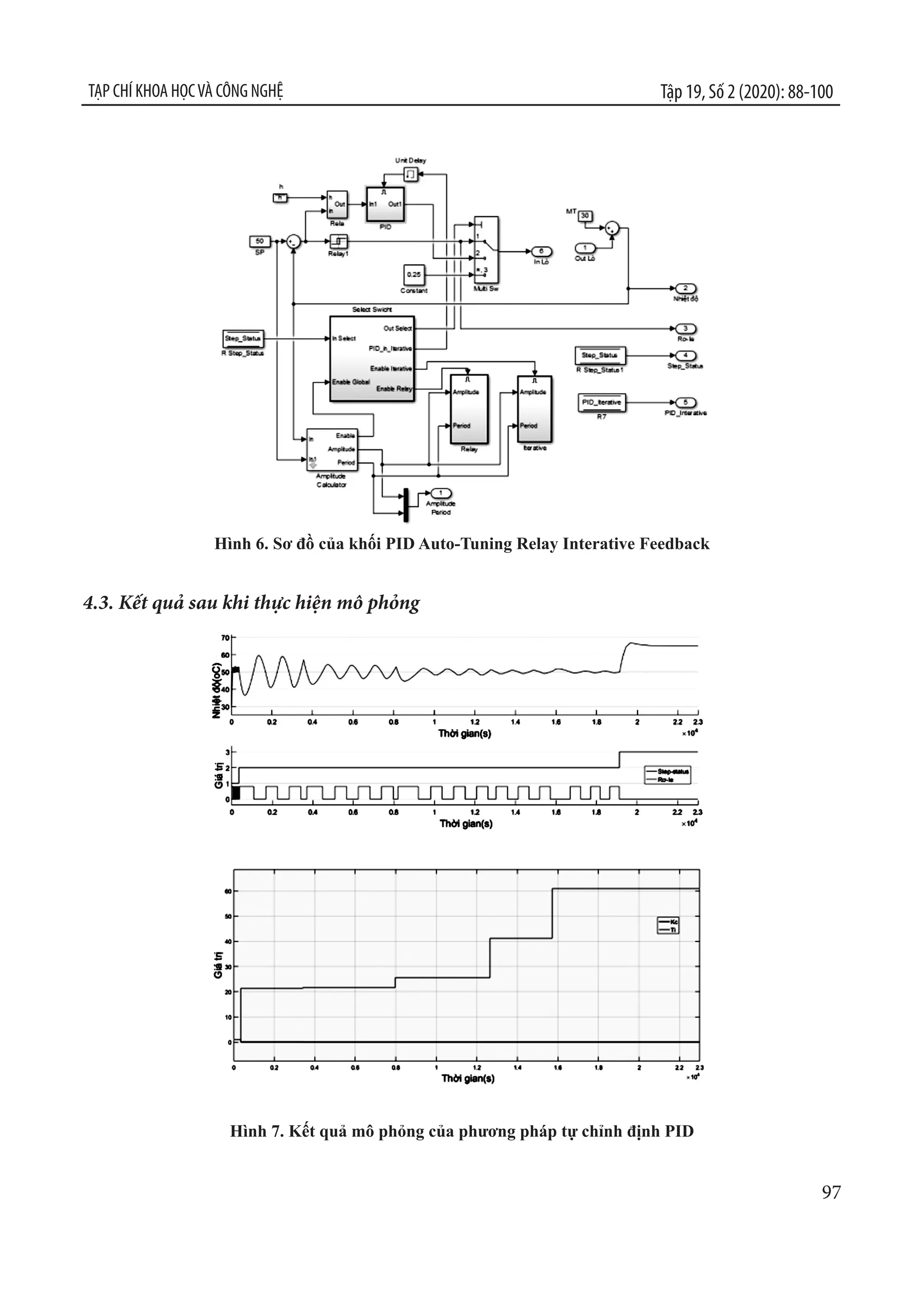Thiet ke bo dieu khien tu chinh dinh tham so PID cho lo nhiet.pdf