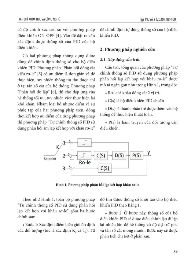 Thiet ke bo dieu khien tu chinh dinh tham so PID cho lo nhiet.pdf
