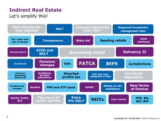 Eversheds CREATE Workshop #1: Real estate holding structures | PPT