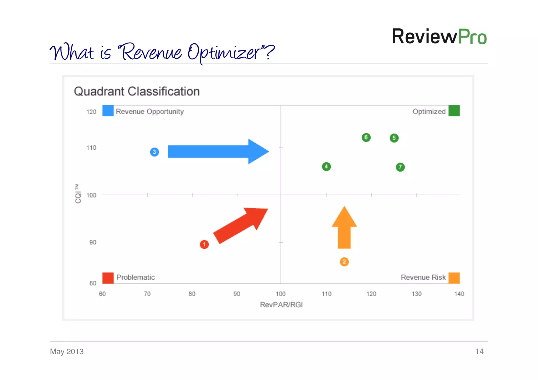 ReviewPro & WIHP Hotel Roadshow Part 3: Online Reputation Management ...