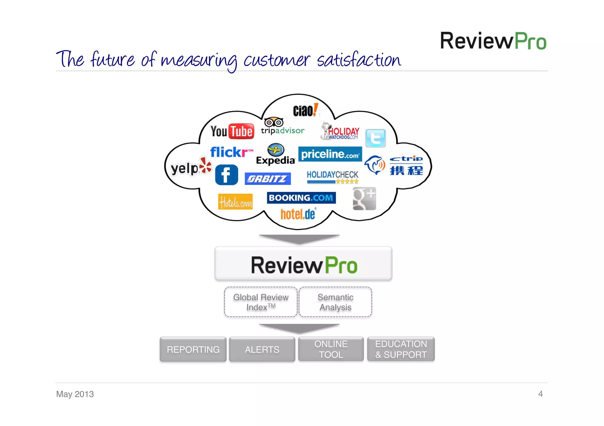 ReviewPro & WIHP Hotel Roadshow Part 3: Online Reputation Management ...