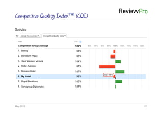 ReviewPro & WIHP Hotel Roadshow Part 3: Online Reputation Management ...