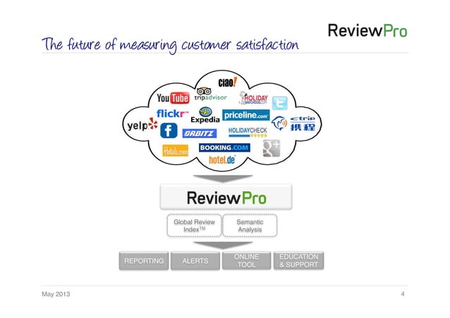 ReviewPro & WIHP Hotel Roadshow Part 3: Online Reputation Management ...