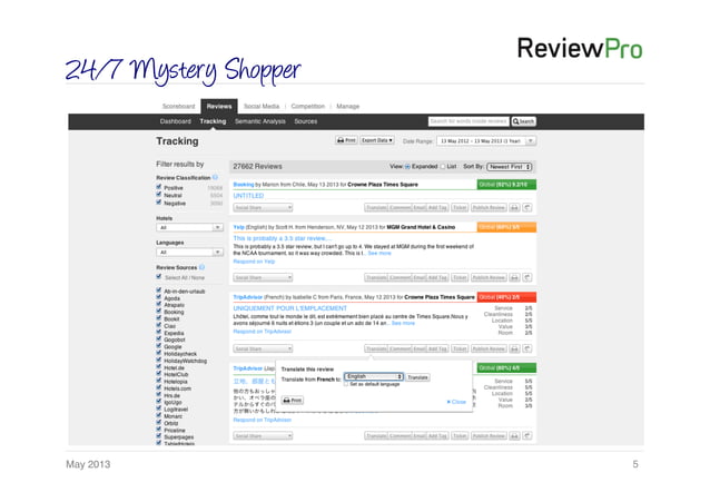ReviewPro & WIHP Hotel Roadshow Part 3: Online Reputation Management ...