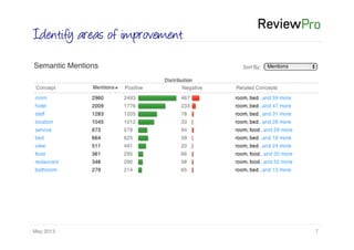 ReviewPro & WIHP Hotel Roadshow Part 3: Online Reputation Management ...