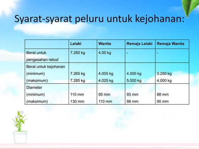 Lontar peluru | PPTX