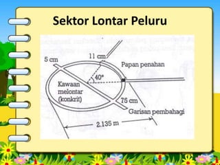 Lontar peluru | PPTX