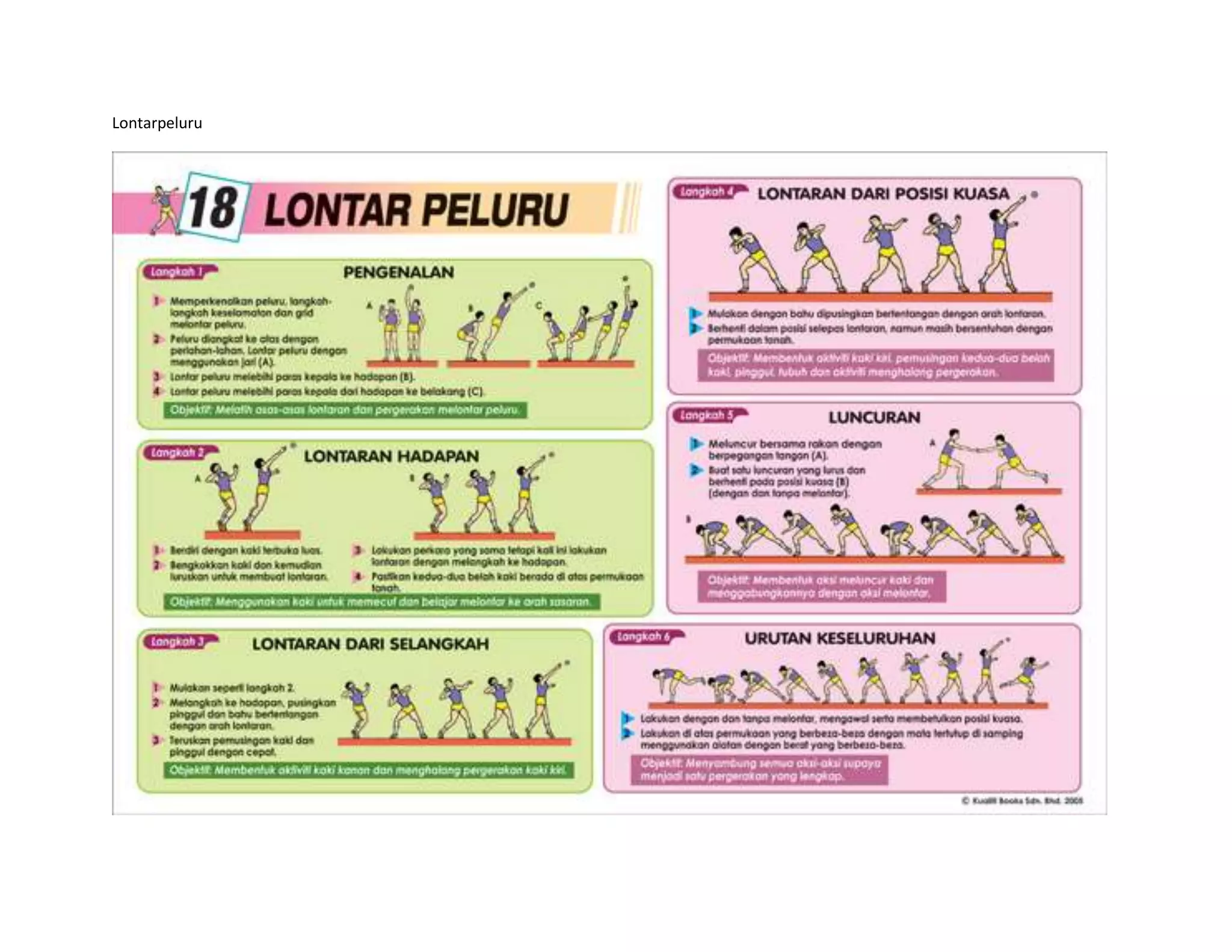 Lontar peluru nota | DOCX
