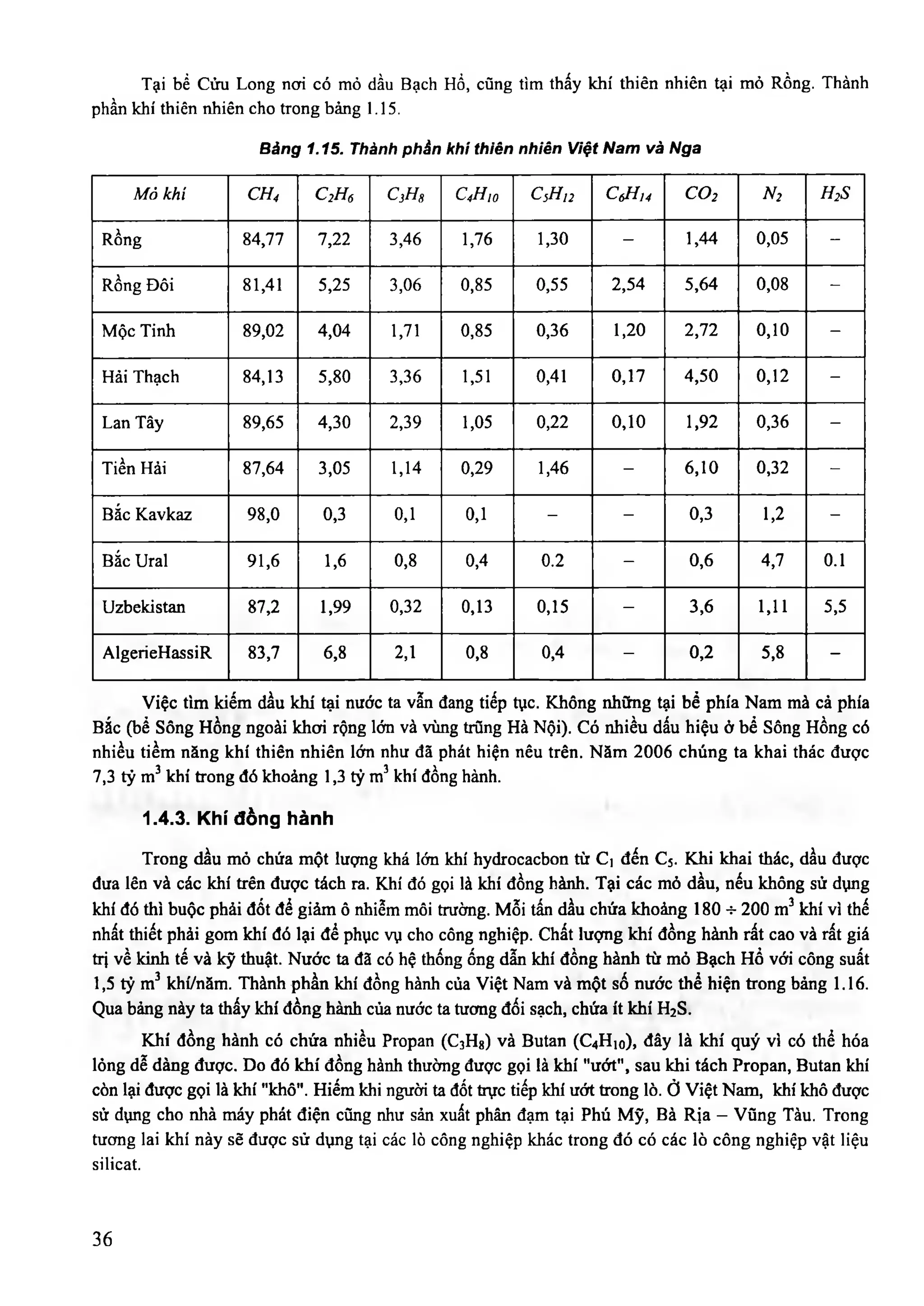 Lo nung gom su va vat lieu chiu lua, lo nung clinke xi mang va voi, lo nau thuy tinh va Frit (lo ...