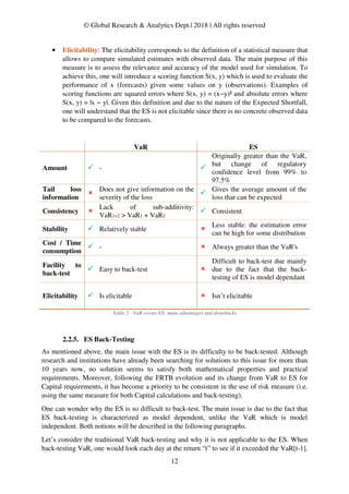 Back-testing of Expected Shortfall : Main challenges and methodologies ...