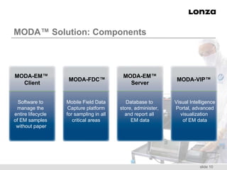 Lonza Moda Solution Overview 2010 Final 18 Aug2010 | PPT