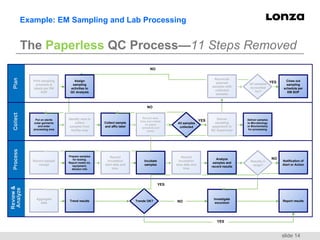 Lonza Moda Solution Overview 2010 Final 18 Aug2010 | PPT